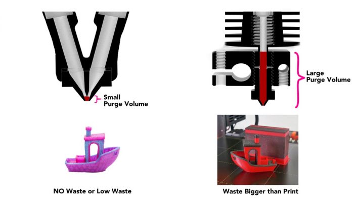 Cetus2 3D Printer Deluxe Version with 2KG PLA – Cetus3D